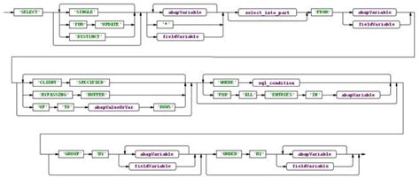Abap Interpreter Translator To Java Open Sourc Sap Community