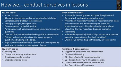 Northampton International Academy