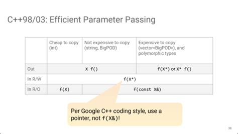 Electronic Projects Rvalue References And Move Semantics In C11 Part 2