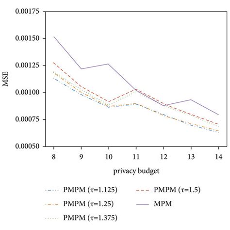 System Model For Privacy Preserving Federated Learning Download