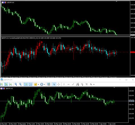 在mql5代码库免费下载metatrader 5的对两种不同货币k线的比较用简单的加减乘除来计算获得金油比交叉盘价格期差数据等 Mt5指标 Meridian28指标