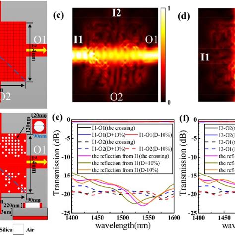 Design And Simulation Results Of The Waveguide Crossing A Initial Download Scientific