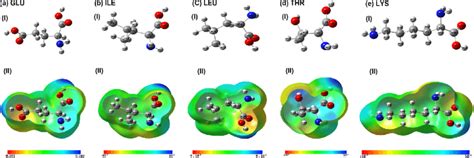 Optimized Structures Maps Of Electrostatic Potentials Meps Of The