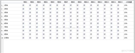 Qtablewidget的checked可选按钮使用方法51cto博客qtablewidget样式