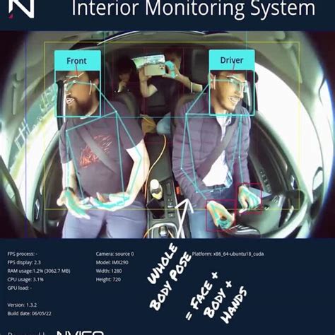 Arvind Maharajan On Linkedin Machinelearning Autonomousvehicles Cars Technology Innovation