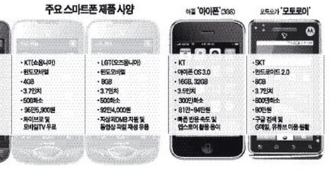 Dmb·어플·인터넷 내 라이프 스타일은