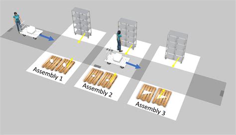 Manual Assembly Using Carts Layout Configuration Visual Components