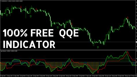 Qqe Indicator 100 Free Download Altra Forex Group