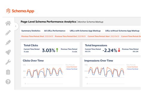 Schema Performance Analytics Schema App Solutions