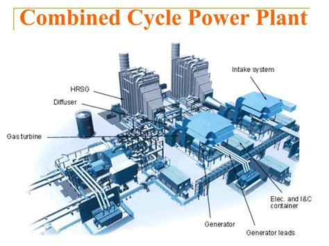 Combined Cycle Power Plant Ppt My Xxx Hot Girl
