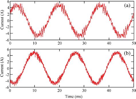 figure 1 from space vector based hybrid pwm techniques for reduced