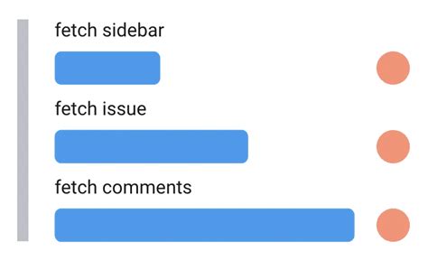 How To Fetch Data In React With Performance In Mind