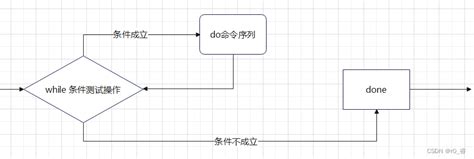 Shell之循环语句shell For循环遍历文件 Csdn博客 Shell之循环语句shell For循环遍历文件 Csdn博客