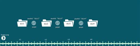 directory navigation using the pushd and popd commands baeldung on linux