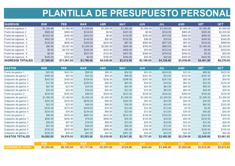 Plantilla De Presupuesto Personal Onlyoffice Onlyoffice