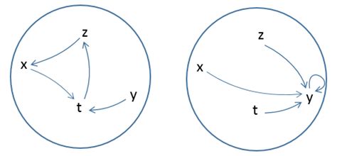 Predicate Logic Whats The Difference Between ∀x∃ylx Y And
