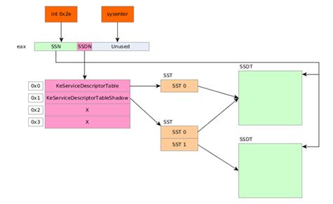 Drivers Hooking Ssdt Tutorial Siteneuro