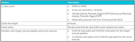 Armv Cortex A L Memory System L Cache