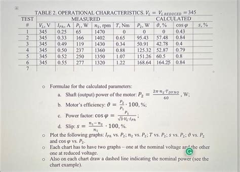 Solved Calculate The Slip S Please Show Working Out Step By Chegg Com