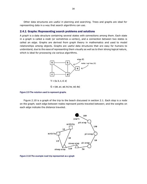 Grokking Artificial Intelligence Algorithms Understand And Apply The