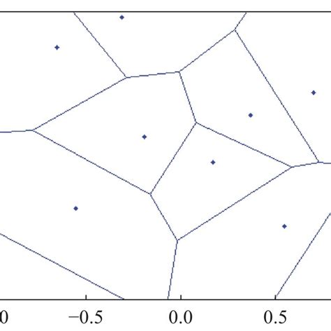 PDF A Surrogate Model Based Optimization Design Method Based On Hybrid Infill Sampling Criterion