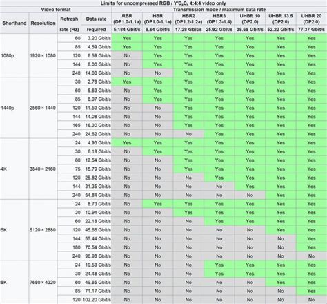 HDMI vs DisplayPort ตางกนยงไง แบบไหนดกวา รวมขอดขอเสย
