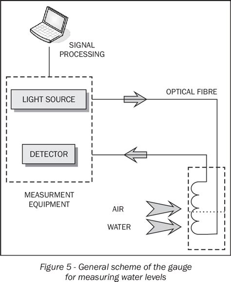 Schematic Of The Liquid Level Optical Sensor Download Scientific Diagram