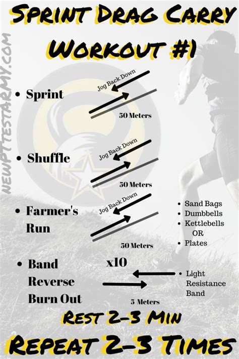 Acft Workout Plan Acft New Army Pt Test Free Army Workout Plan Army Workout Workout Plan