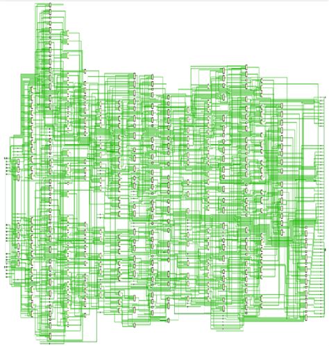 Figure 10 From Comparative Analysis Of Data Compression Using Canonical