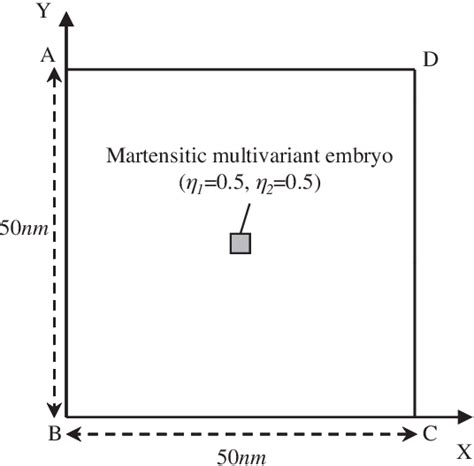 Figure 6 From Finite Element Simulations Of Dynamics Of Multivariant