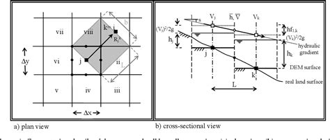 Figure 1 From An Overland Flood Model For Geographical Information