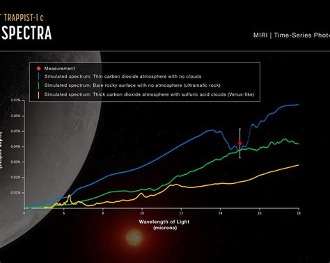 Trappist 1 C Emission Spectra Esawebb