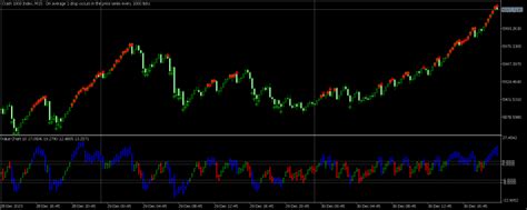 Mt5 Value Chart And Mini Chart Display Indicators