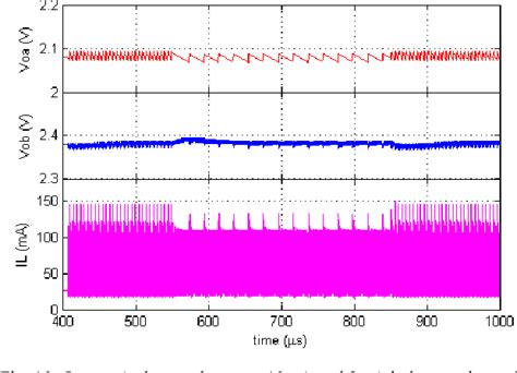 Figure 10 From A High Efficiency Single Inductor Dual Output Buck Converter With Adaptive