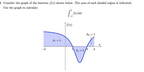 solved consider the graph of the function f x shown below