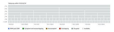 Visualize Enterprise Ip Address Management And Planning With Cidr Map