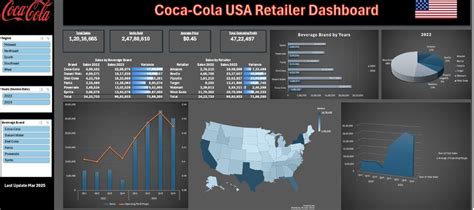 Excel Dashboarddesign Datavisualization Excelmaps Charts Vansh