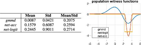 Figure 1 From Classification Logit Two Sample Testing By Neural