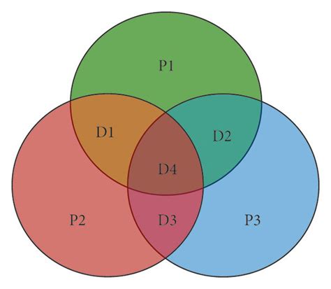 Parity Vs Data Hamming 7 3 A And Hamming 15 11 B Download Scientific Diagram