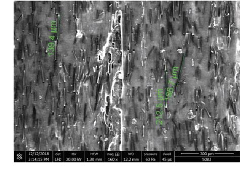 Figure 1 From Open Hole Tensile Testing Of 3d Printed Continuous Carbon
