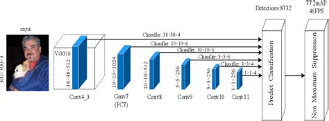 Figure 1 From Underwater Object Detection Based On Improved Ssd With