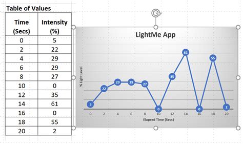 Data Logging AustSTEM Digital Learning Hub