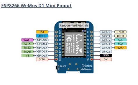 Esphome Esp8266 D1 Multiple Mcp23017 Esphome Home Assistant