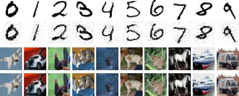 Figure 1 From Ensemble Methods As A Defense To Adversarial Perturbations Against Deep Neural