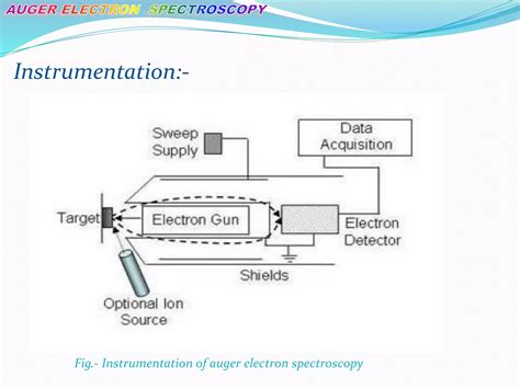 Auger Electron Spectroscopy Pptx