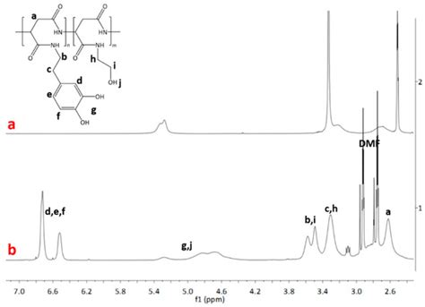 Polyaspartamide Functionalized Catechol Based Hydrogels Embedded With