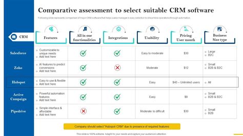 Sales Cycle Optimization Strategies Comparative Assessment To Select Suitable Sa Ss Ppt Slide