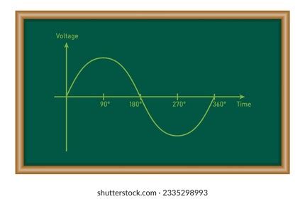 Single Phase Ac Images Stock Photos D Objects Vectors Shutterstock