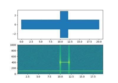 Matplotlib Pyplot Specgram Matplotlib Documentation