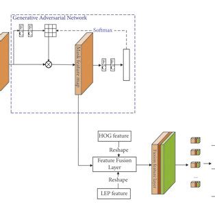 Improved CRNN Text Recognition Algorithm Download Scientific Diagram